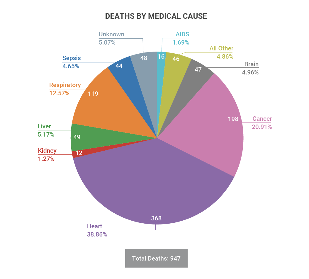 Louisiana Deaths Behind Bars 2015-2021 – Incarceration Transparency